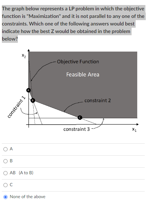 Solved The graph below represents a LP problem in which the | Chegg.com