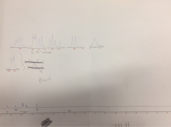 Solved Is phenol compound (see spectra photos: h-nmr, solid | Chegg.com