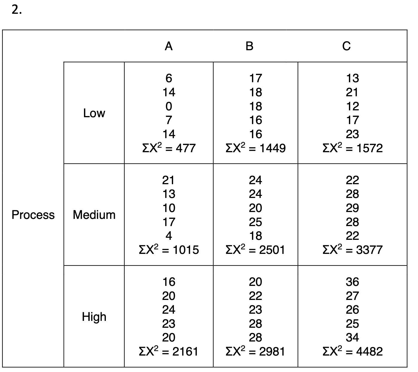 Solved I am lost on this factorial ANOVA problem. Please | Chegg.com