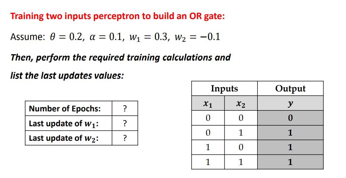 Solved Training two inputs perceptron to build an OR gate: | Chegg.com