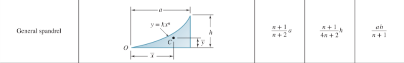 Solved Discuss Writing A Matlab Symbolic Code To Verify 4854