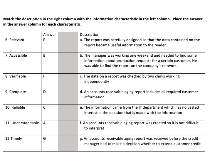Solved Match the description in the right column with the | Chegg.com