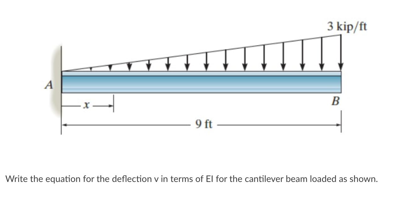 Solved 3 kip/ft A B 9 ft Write the equation for the | Chegg.com
