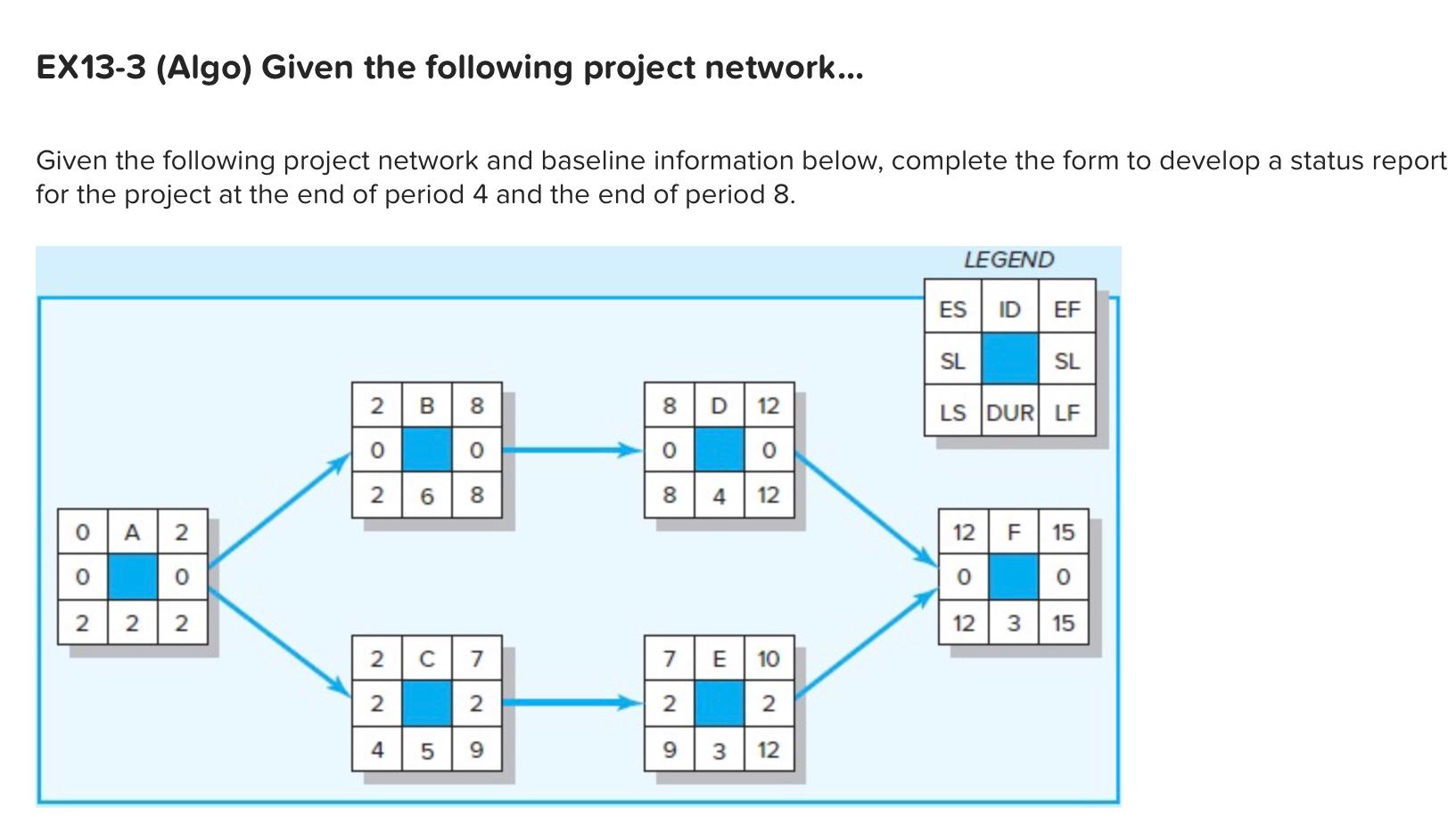 EX13-3 (Algo) Given the following project network... | Chegg.com