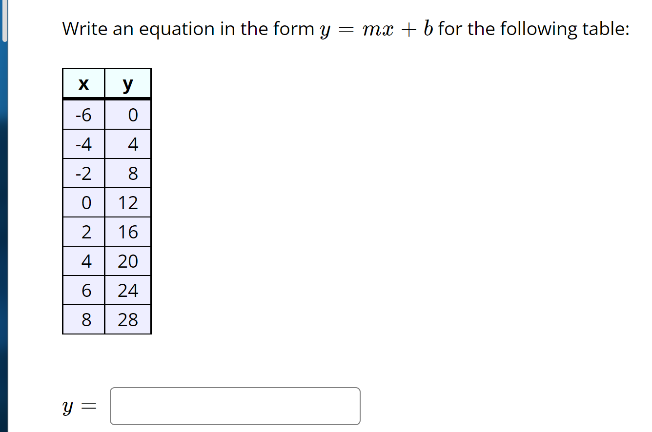 Solved Write an equation in the form y=mx+b for the | Chegg.com