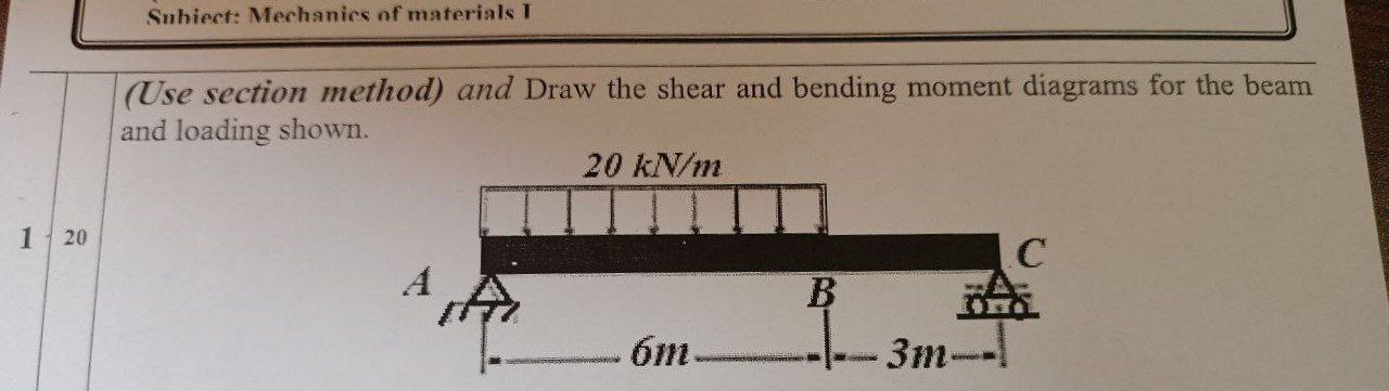 Solved (Use section method) and Draw the shear and bending | Chegg.com