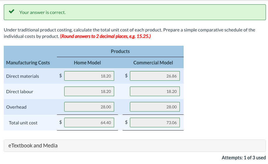 Solved Ivanhoe Inc. manufactures steel cylinders and nozzles | Chegg.com
