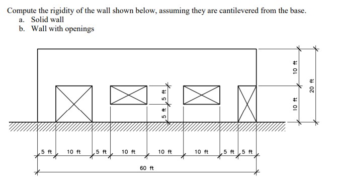 Solved Compute the rigidity of the wall shown below, | Chegg.com