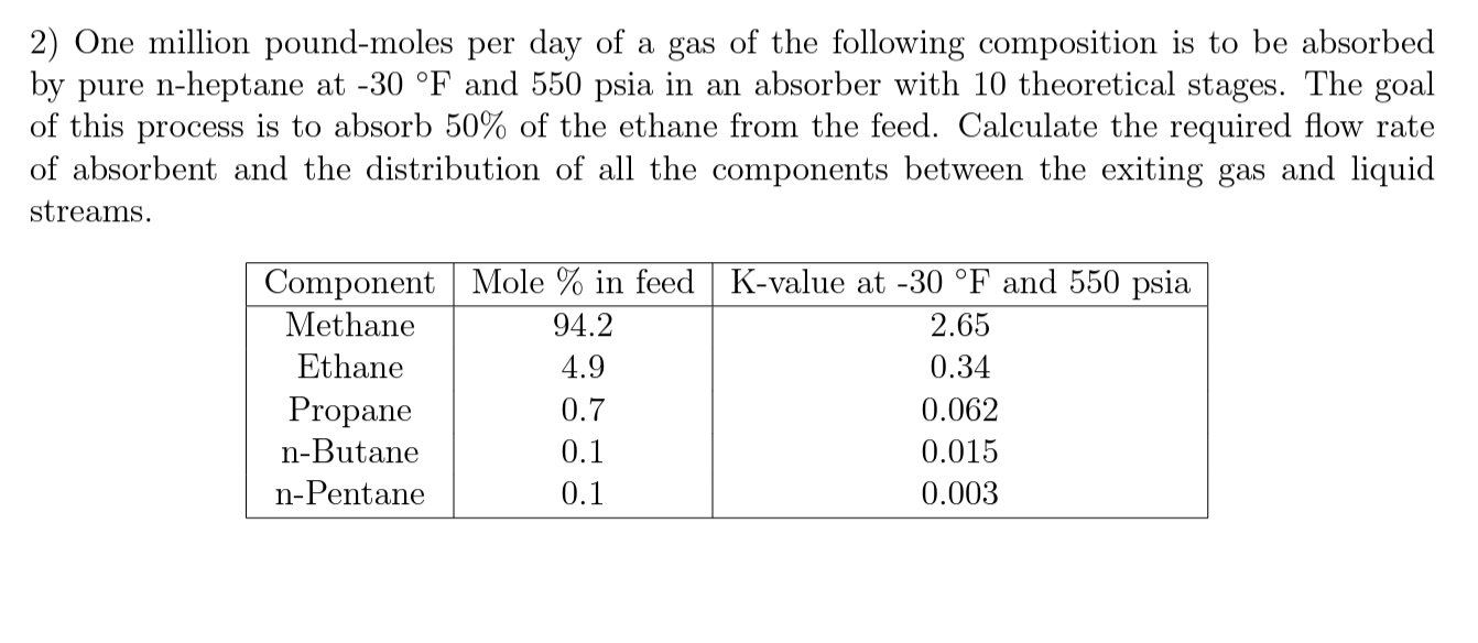Solved 2) One million pound-moles per day of a gas of the | Chegg.com