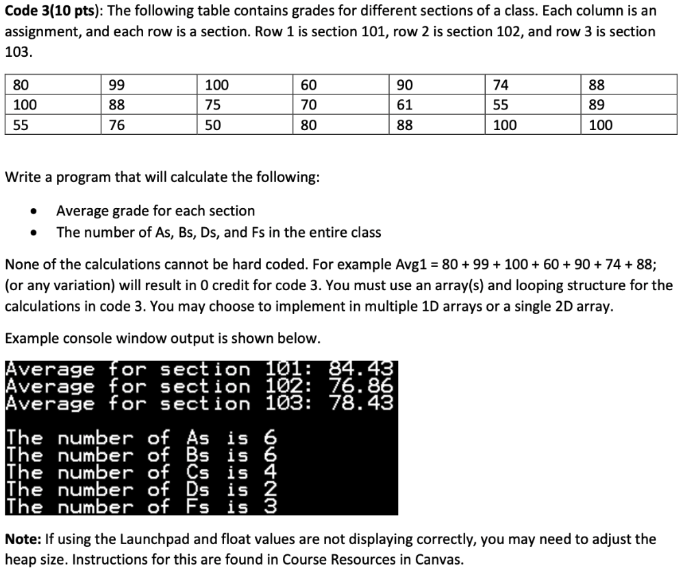Solved Code 3(10 pts): The following table contains grades | Chegg.com