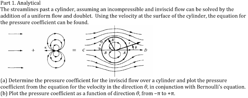 Solved Part 1. Analytical The streamlines past a cylinder, | Chegg.com