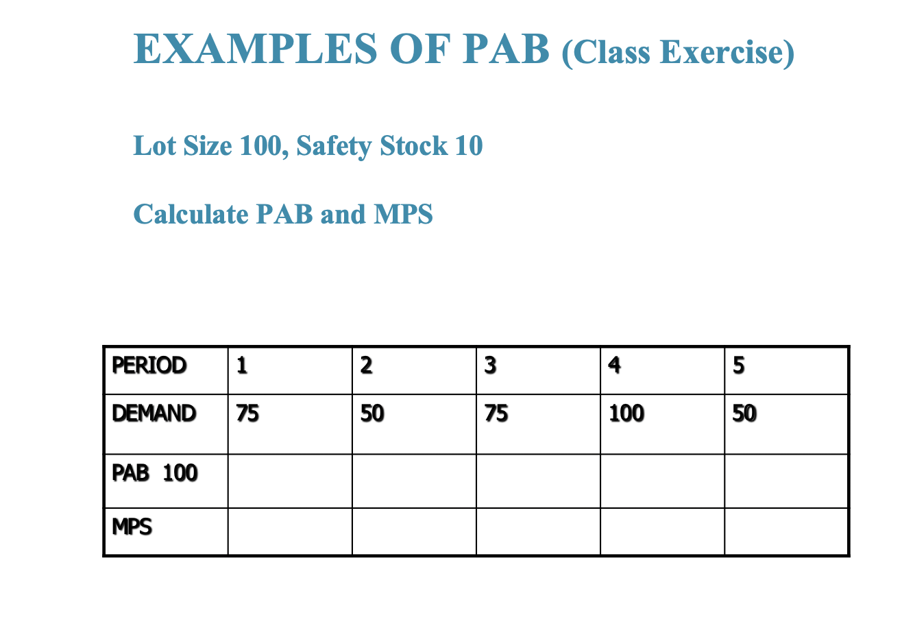 Solved EXAMPLES OF PAB (Class Exercise) Lot Size 100, Safety | Chegg.com