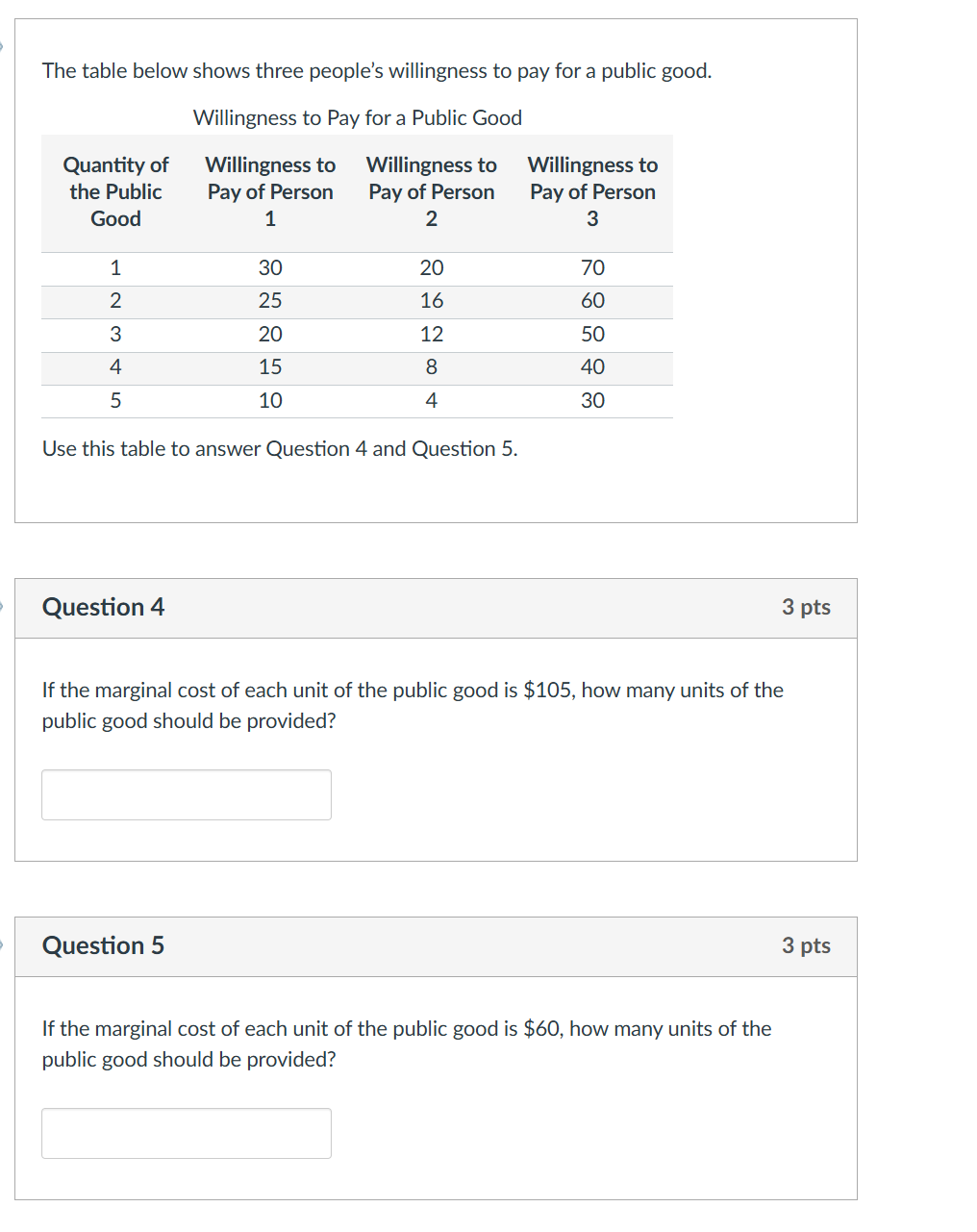 Solved Suppose demand is given by the equation Q = 50 – 4P. | Chegg.com