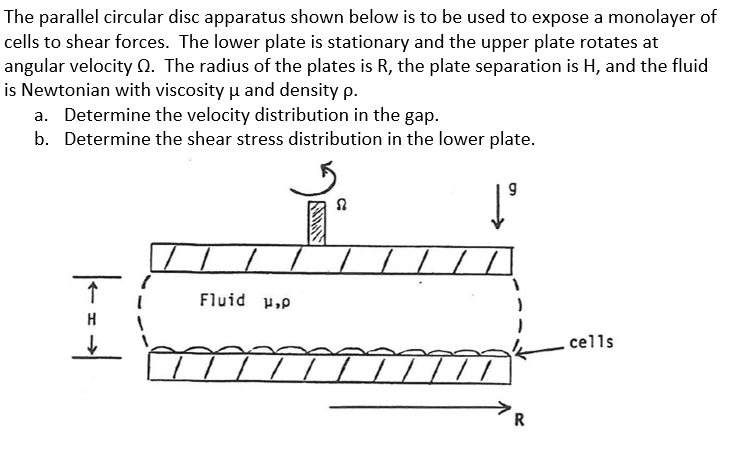 Solved The parallel circular disc apparatus shown below is | Chegg.com