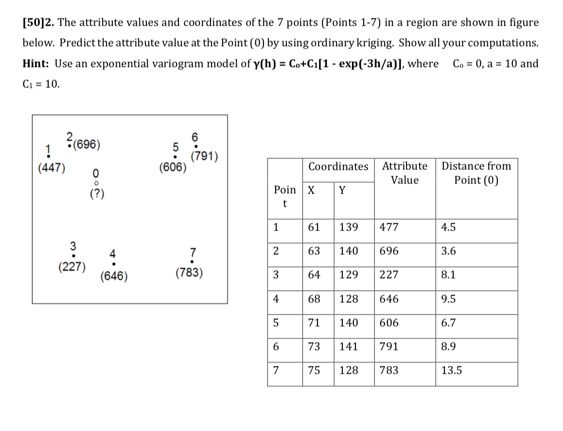 Solved [50]2. The attribute values and coordinates of the 7 | Chegg.com