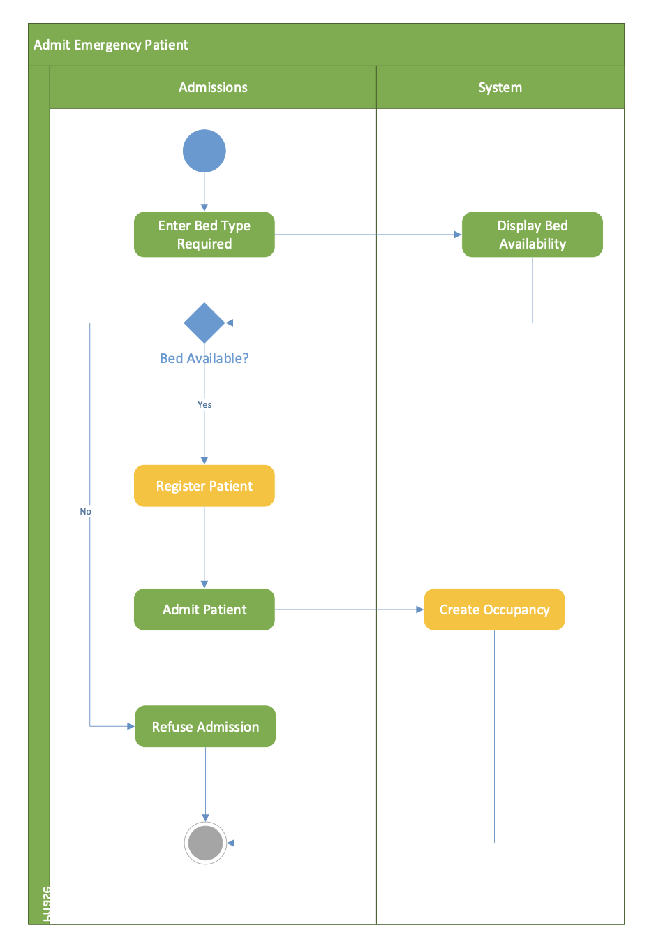 Solved Hi I need to make the following three uml diagrams | Chegg.com