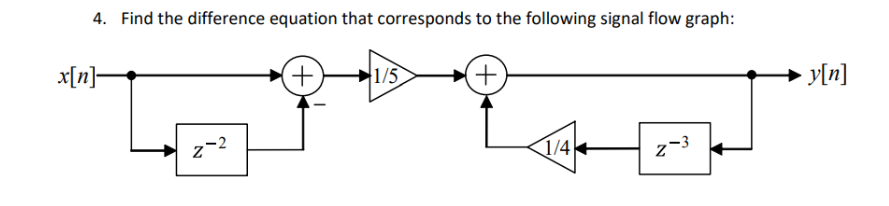 Solved 4. Find the difference equation that corresponds to | Chegg.com