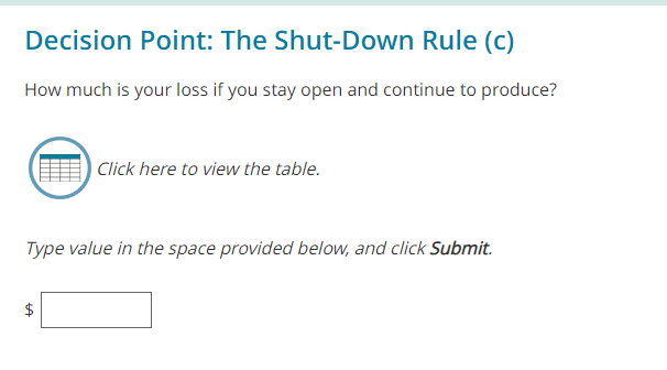 Solved The Shut-Down Rule \begin{tabular}{|r|r|r|r|} \hline | Chegg.com