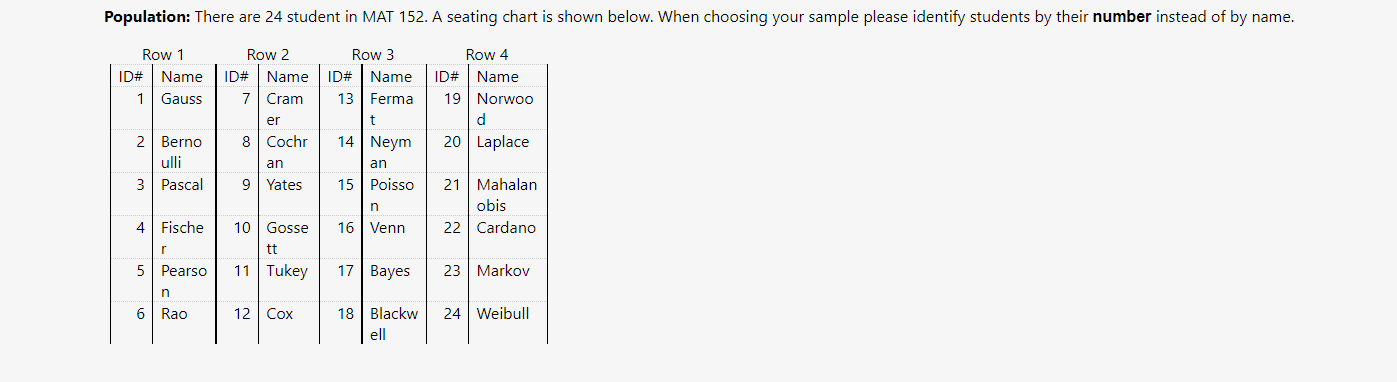 q1 Find a simple random sample of 5 different | Chegg.com