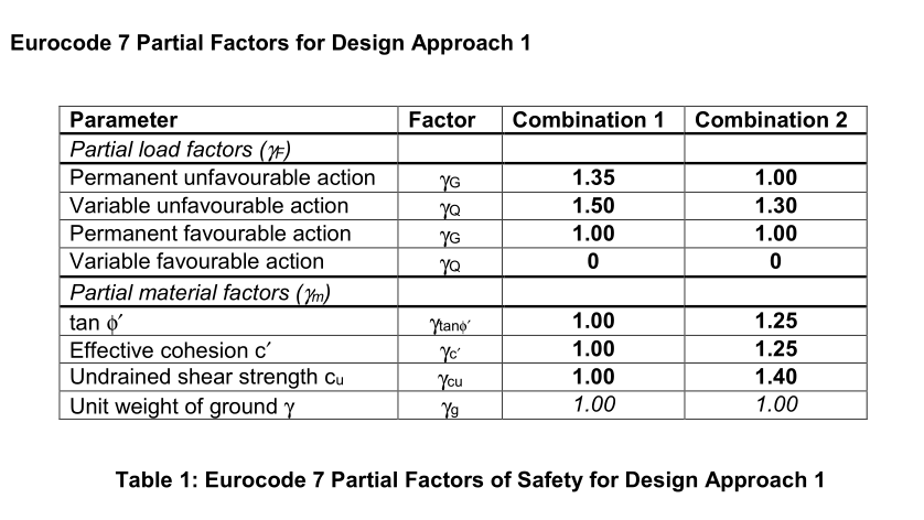 Solved Geotechnical Engineering question If the retaining | Chegg.com