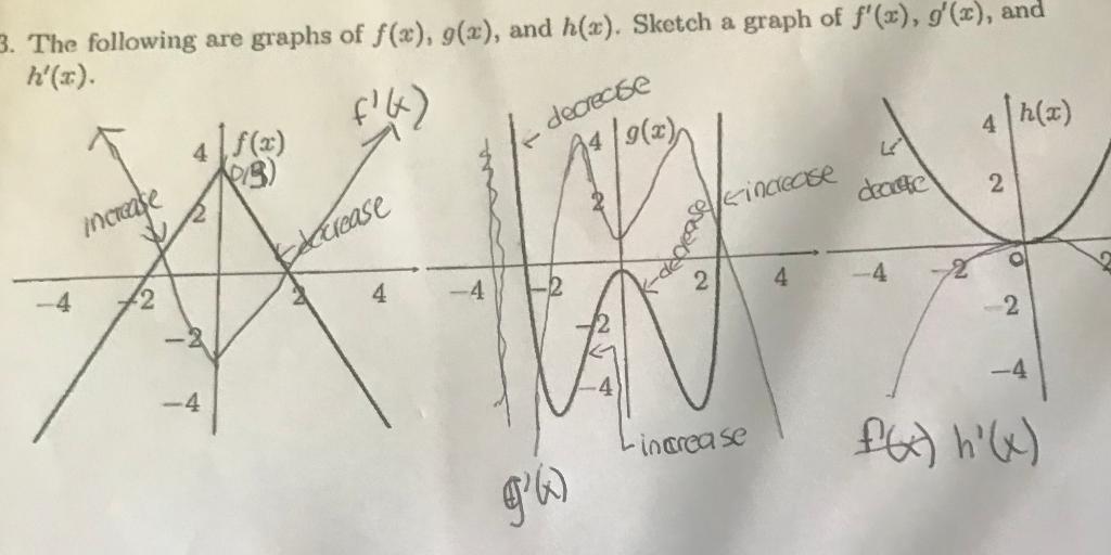 Solved The following are graphs of f(x),g(x), and h(x). | Chegg.com