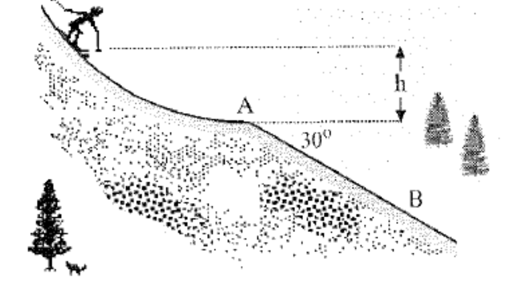 Solved A ski path consists of an acceleration track that | Chegg.com