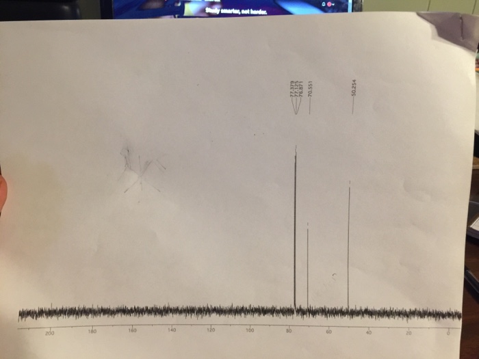 Solved Which of the following compounds correspond to the | Chegg.com