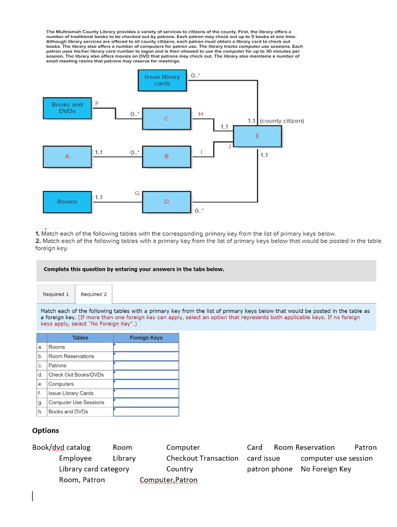 Solved The Multnomah County Library provides a variety of | Chegg.com