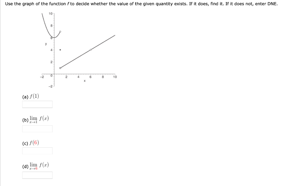 Solved Use the graph of the function f to decide whether the | Chegg.com