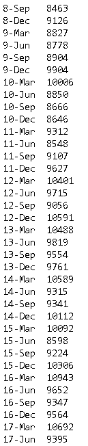 Solved Monthly increase (surplus) of the total population in | Chegg.com