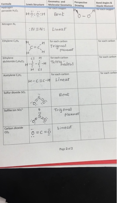 Solved Geometry and Perspective Bond Angles& Formula Lewis | Chegg.com