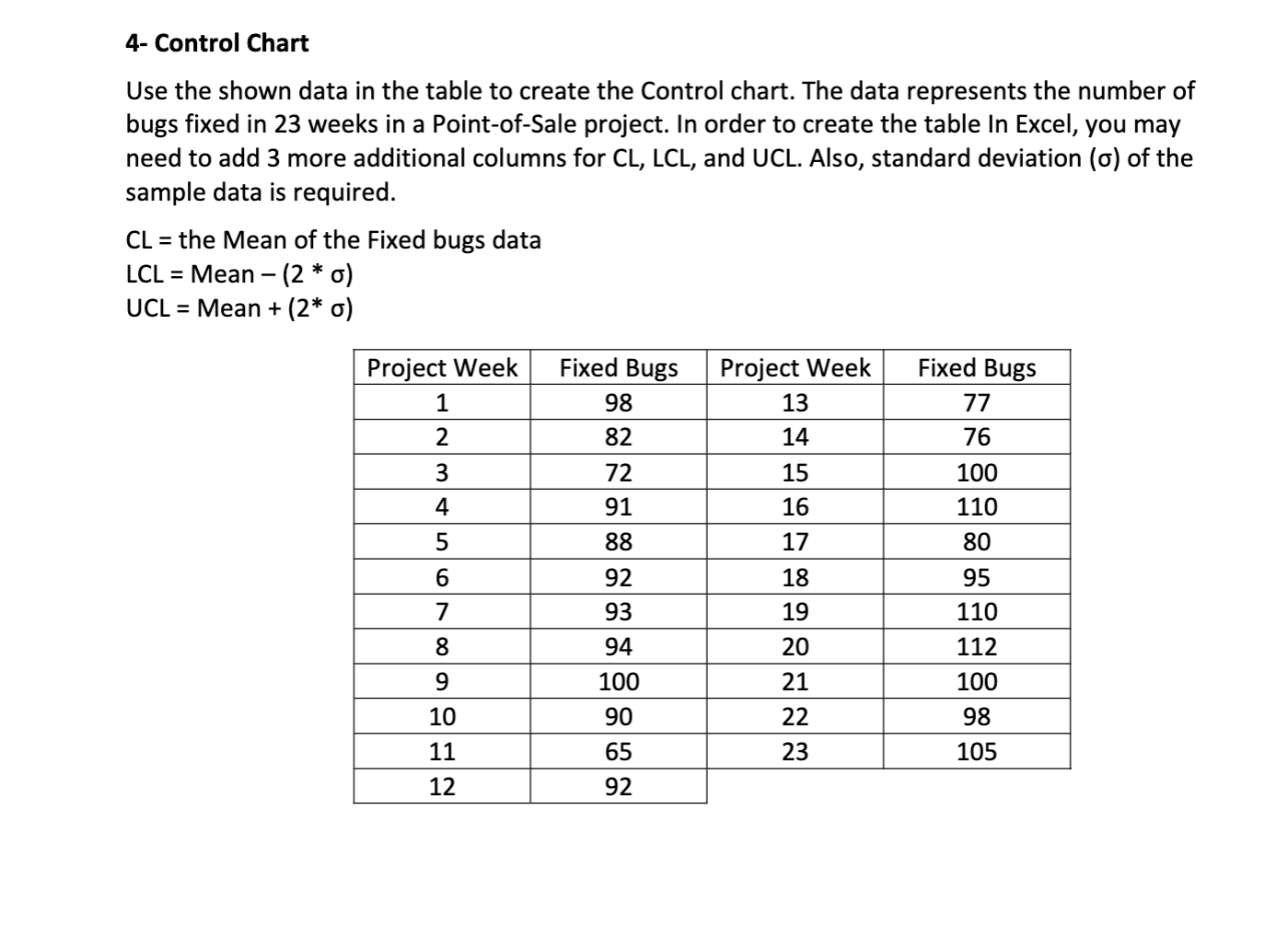 Solved 4- Control Chart Use the shown data in the table to | Chegg.com