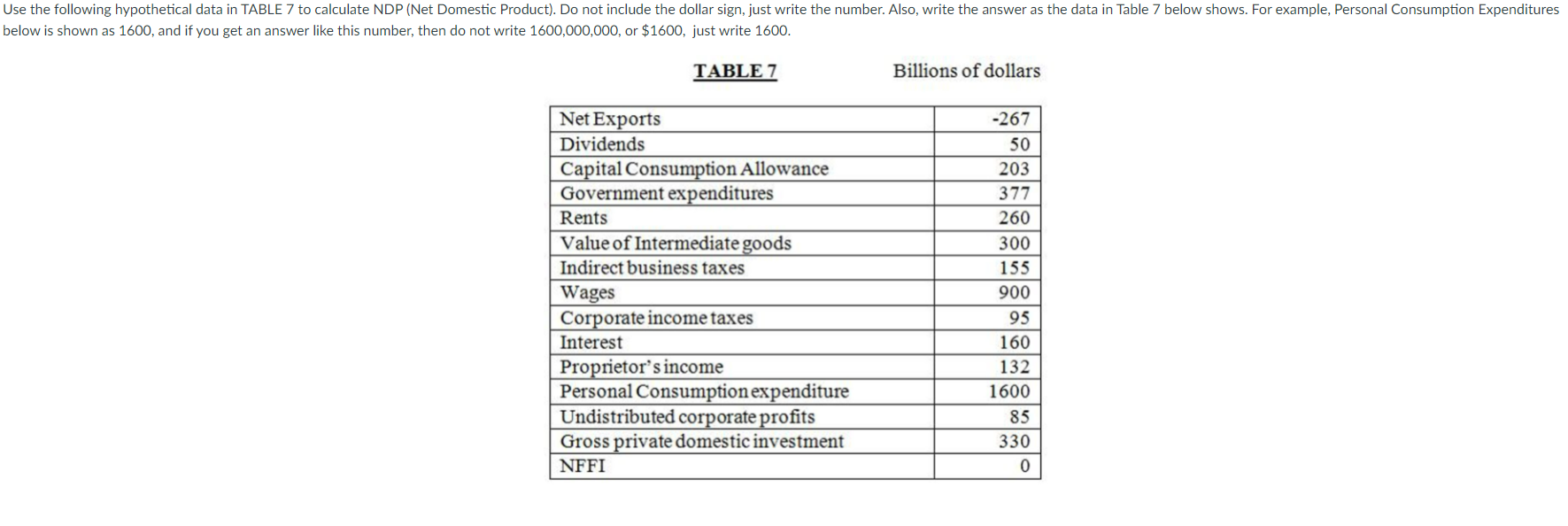 Solved Use the following hypothetical data in TABLE 7 to | Chegg.com