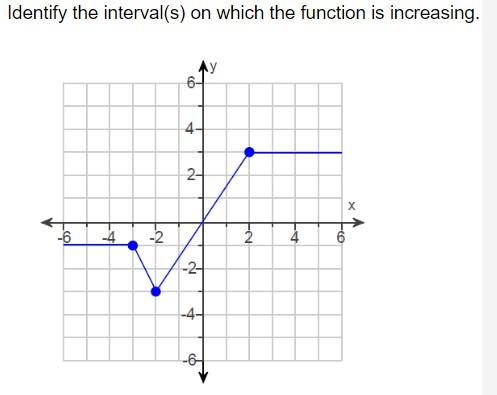 Solved Identify the interval(s) on which the function is | Chegg.com