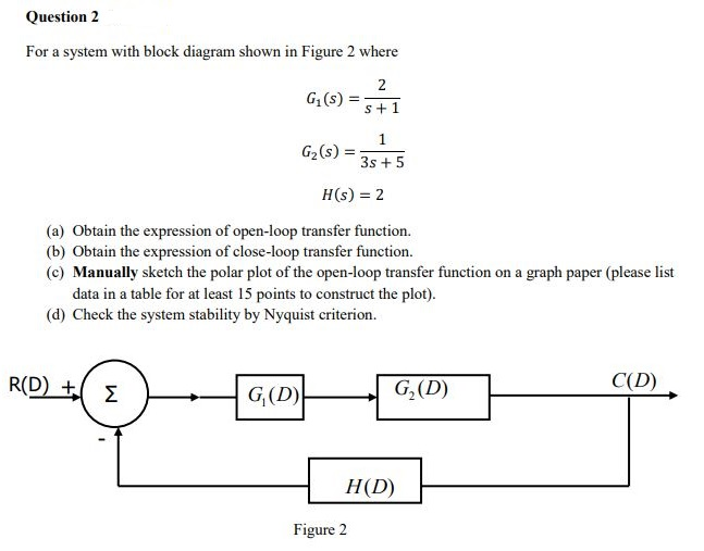 Solved Question 2 For a system with block diagram shown in | Chegg.com