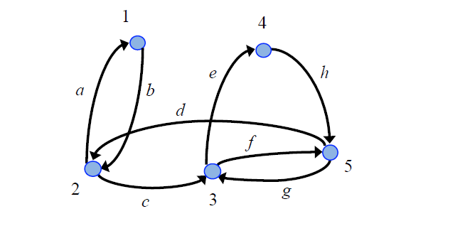 Solved I want the Exact matlab codes for this particular | Chegg.com