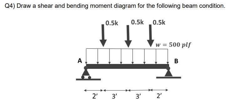 Solved Q4) Draw a shear and bending moment diagram for the | Chegg.com