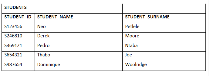 Solved Write an appropriate SQL query to display all the | Chegg.com
