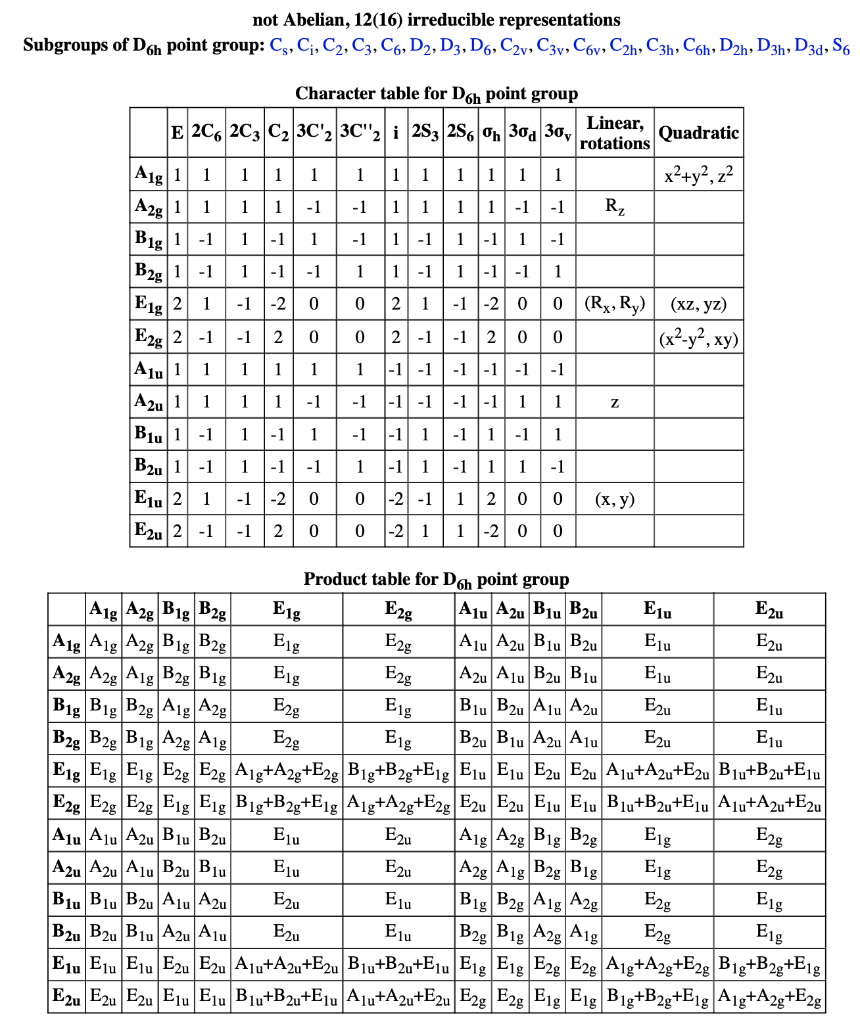 This is a graded problem. The number of tries varies. | Chegg.com