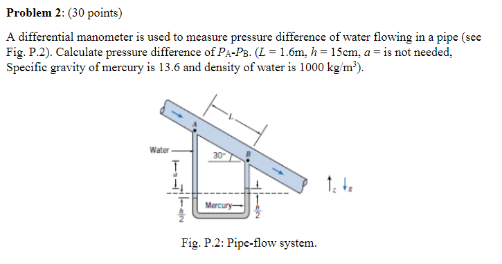 Solved Problem 2: (30 points) A differential manometer is | Chegg.com