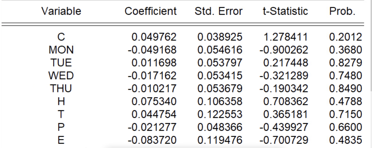 Solved Variable Coefficient Std. Error t-Statistic Prob. С | Chegg.com