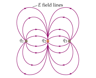 Solved Referring to (Figure below), suppose q2 is not known. | Chegg.com