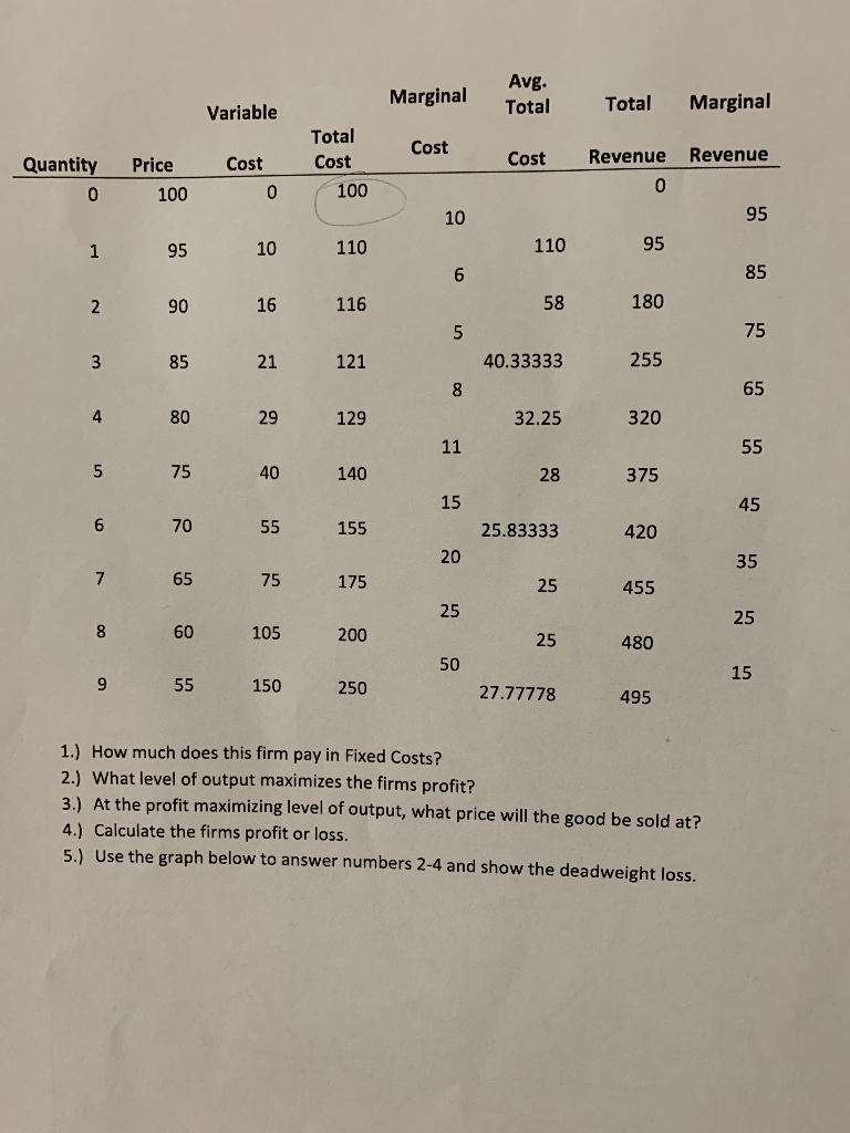 Solved Avg. Marginal Total Total Marginal Variable Total | Chegg.com