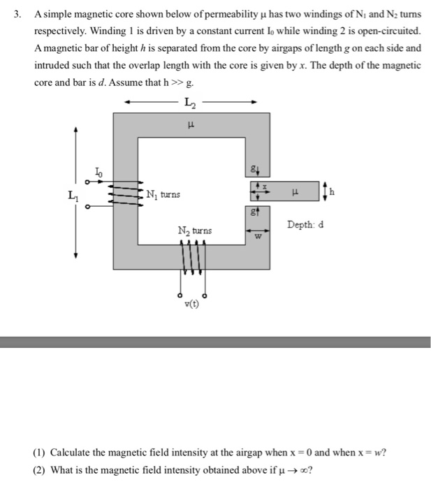Solved 3. A simple magnetic core shown below ofpermeability | Chegg.com