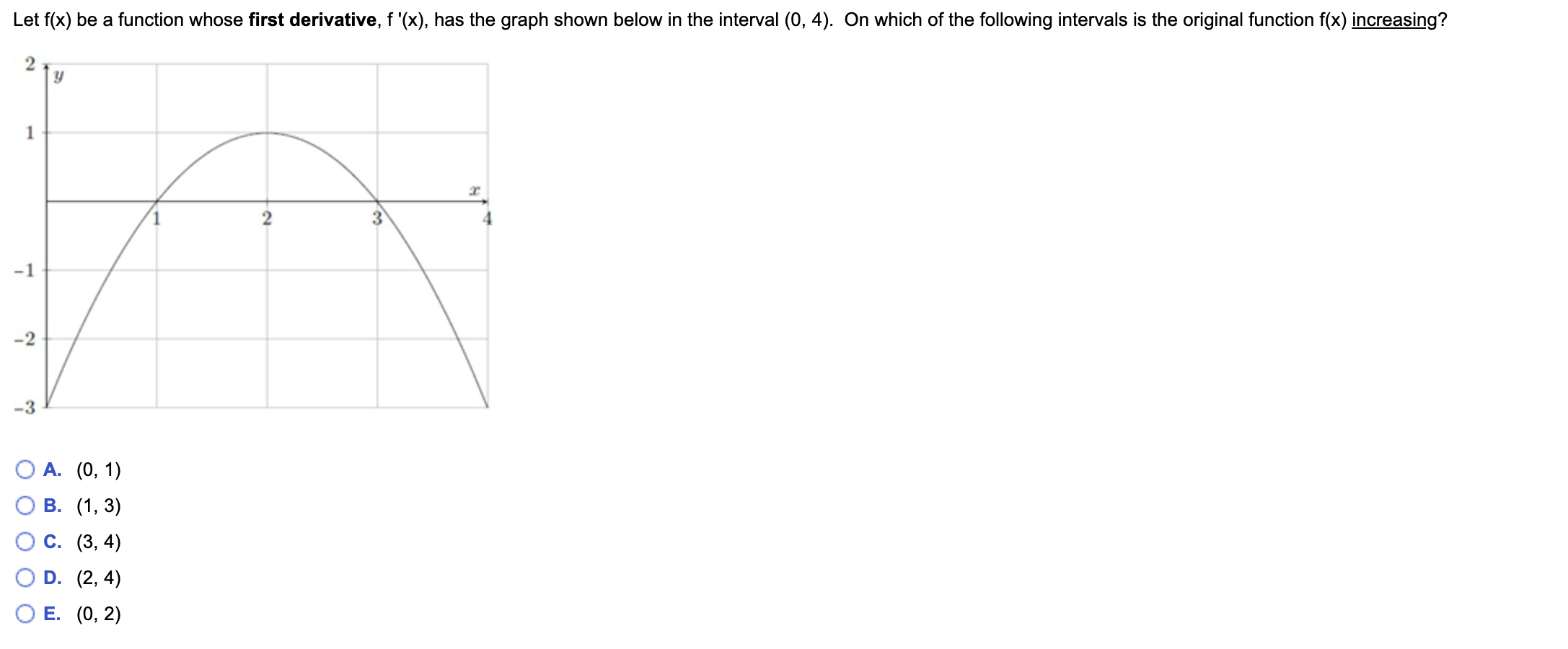 Solved Let f(x) be a function whose first derivative, f'(x), | Chegg.com