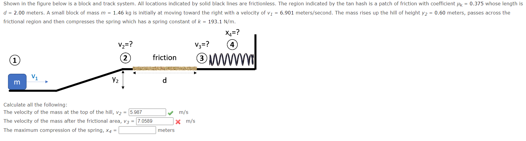 Solved Frictional Region And Then Compresses The Spring