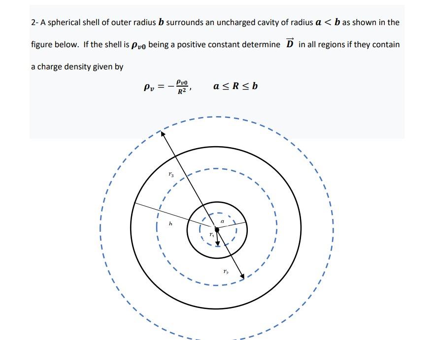 2- A spherical shell of outer radius b surrounds an | Chegg.com