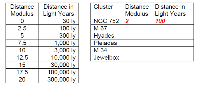 Solved Estimating the Ages of Star Clusters Massive stars | Chegg.com