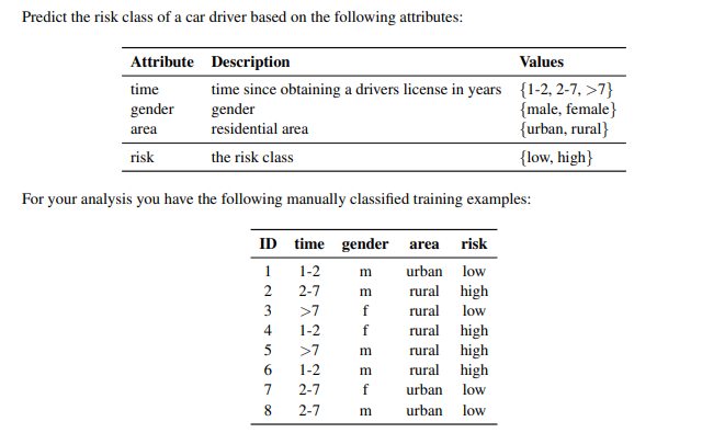 Predict the risk class of a car driver based on the | Chegg.com