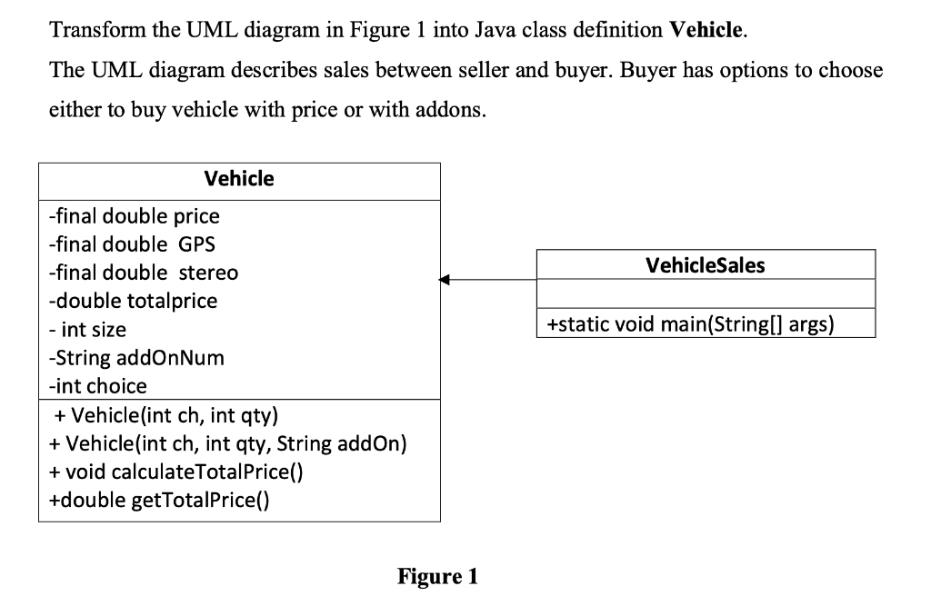 Solved Transform the UML diagram in Figure 1 into Java class | Chegg.com